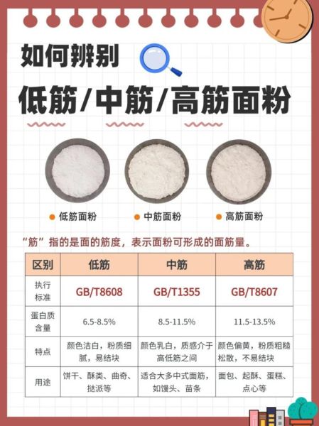 高筋面粉和低筋面粉的区别_如何挑选适合的面粉-第2张图片-山城妙识 高筋面粉和低筋面粉的区别_如何挑选适合的面粉-第2张图片-山城妙识
