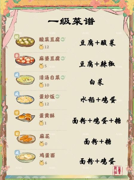 家常菜谱1000例有哪些_新手怎么选-第2张图片-山城妙识 家常菜谱1000例有哪些_新手怎么选-第2张图片-山城妙识