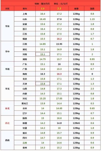 一斤鲜猪肉多少钱_鲜猪肉价格走势-第2张图片-山城妙识