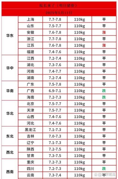 一斤鲜猪肉多少钱_鲜猪肉价格走势-第3张图片-山城妙识