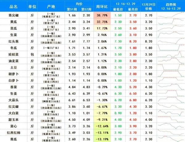 一斤鲜猪肉多少钱_鲜猪肉价格走势-第1张图片-山城妙识