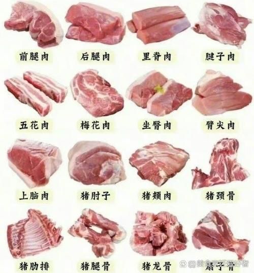 肉类图片大全_肉类种类有哪些-第3张图片-山城妙识