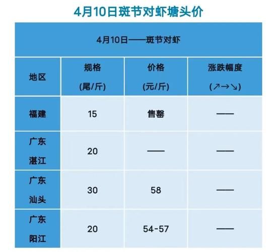 对虾图片多少钱一斤_对虾价格行情-第1张图片-山城妙识 对虾图片多少钱一斤_对虾价格行情-第1张图片-山城妙识