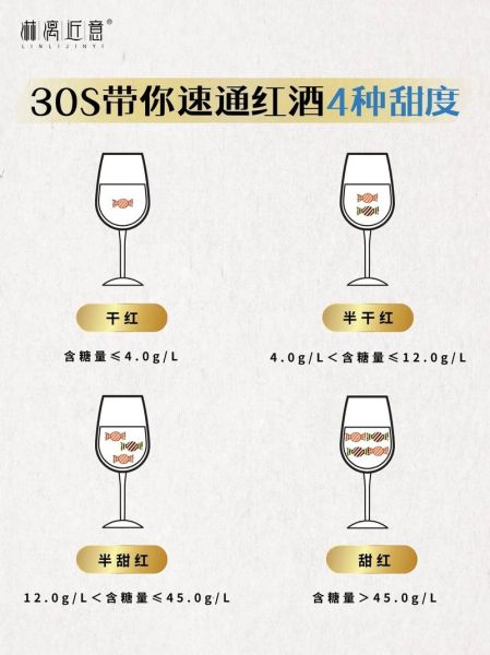 红酒有哪些种类_干红和半甜红区别-第3张图片-山城妙识