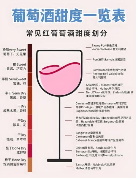 红酒有哪些种类_干红和半甜红区别-第1张图片-山城妙识
