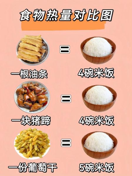 一碗米饭的热量多少卡_减肥期间能吃吗-第2张图片-山城妙识