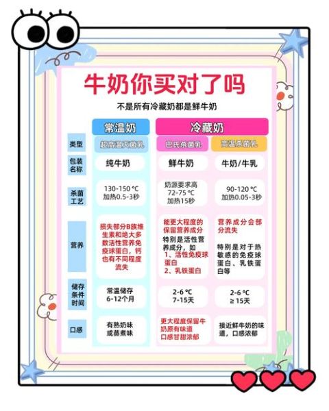 什么牛奶好喝又有营养_如何挑选高钙低脂奶-第1张图片-山城妙识