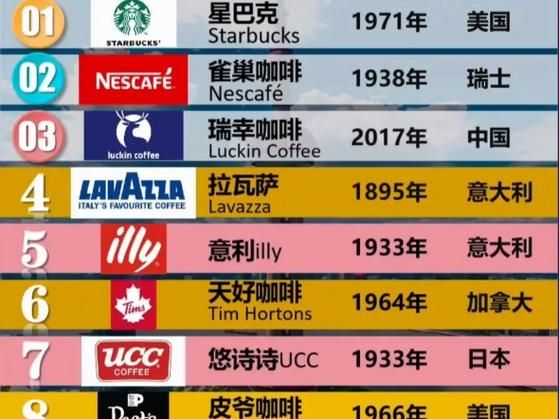 咖啡品牌有哪些_全球知名咖啡品牌排行榜-第2张图片-山城妙识