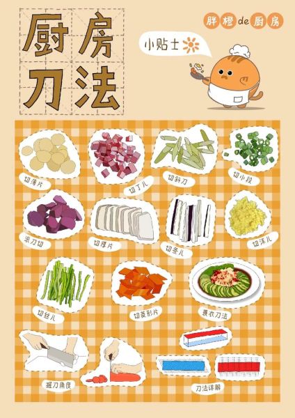 烹饪包括哪些_初学者如何快速入门-第1张图片-山城妙识
