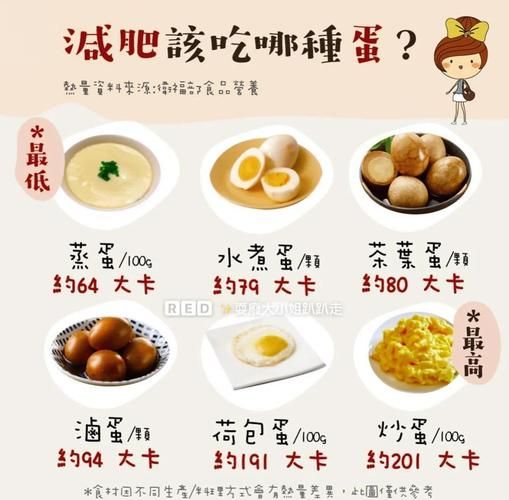 炒鸡蛋热量高吗_减肥能吃炒鸡蛋吗-第1张图片-山城妙识 炒鸡蛋热量高吗_减肥能吃炒鸡蛋吗-第1张图片-山城妙识