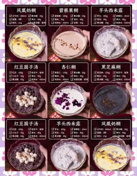 摆摊卖糖水秘方_糖水配方怎么做-第2张图片-山城妙识 摆摊卖糖水秘方_糖水配方怎么做-第2张图片-山城妙识