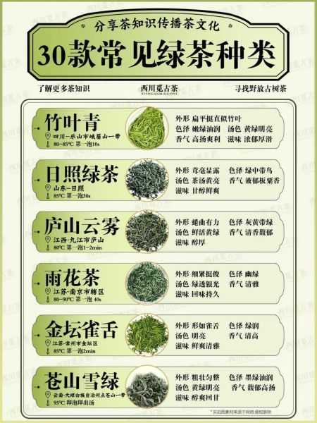绿茶有哪几种_绿茶品种大全-第2张图片-山城妙识