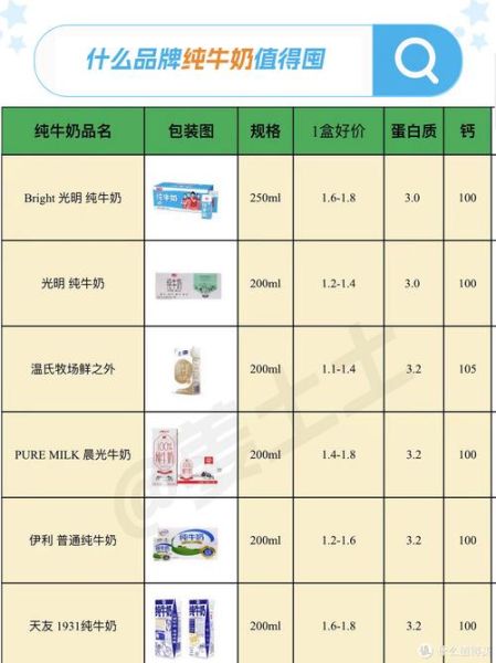 牛奶品牌哪个好_如何挑选纯牛奶-第1张图片-山城妙识