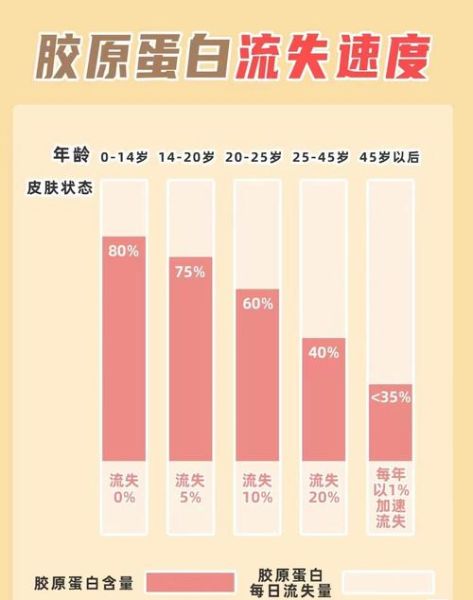 吃素的人怎么补充胶原蛋白_素食胶原蛋白来源-第1张图片-山城妙识