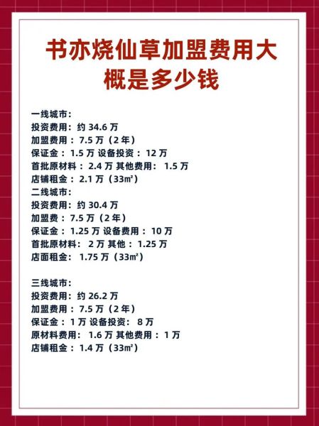 开一家烧仙草店需要多少钱_烧仙草店投资成本明细-第1张图片-山城妙识 开一家烧仙草店需要多少钱_烧仙草店投资成本明细-第1张图片-山城妙识