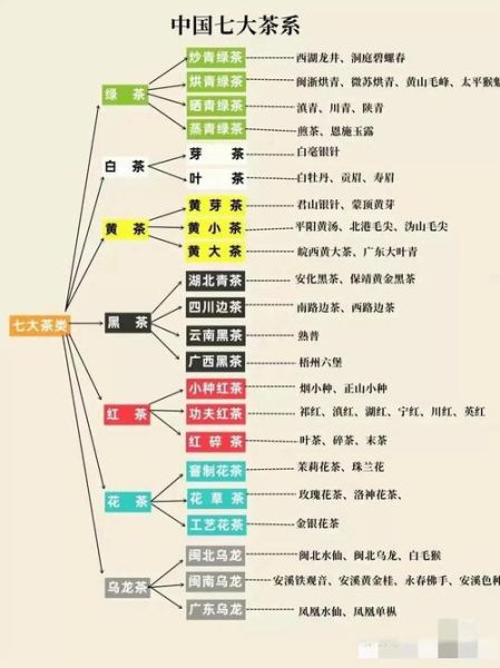普洱茶属于什么茶叶_普洱是黑茶还是单独分类-第3张图片-山城妙识 普洱茶属于什么茶叶_普洱是黑茶还是单独分类-第3张图片-山城妙识