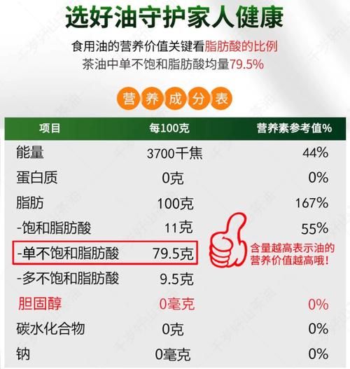 茶油价格多少钱一斤_500ml茶油多少钱-第2张图片-山城妙识 茶油价格多少钱一斤_500ml茶油多少钱-第2张图片-山城妙识