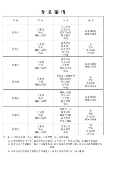 食堂实用菜谱600例下载_如何快速获取PDF完整版-第2张图片-山城妙识