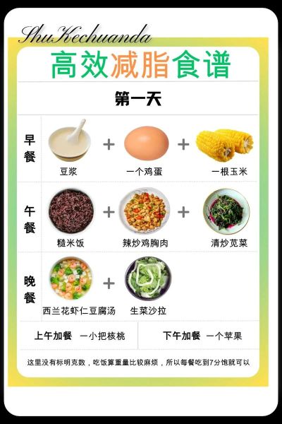 一周减肥食谱怎么搭配_减肥一周吃什么掉秤快-第3张图片-山城妙识 一周减肥食谱怎么搭配_减肥一周吃什么掉秤快-第3张图片-山城妙识