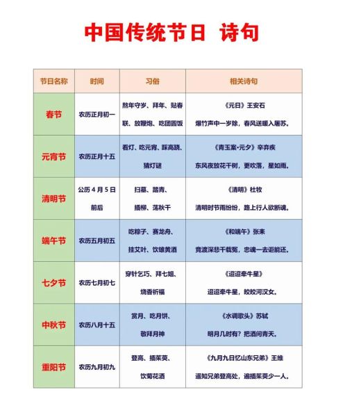 传统节日诗100首大全_如何背诵最有效-第3张图片-山城妙识