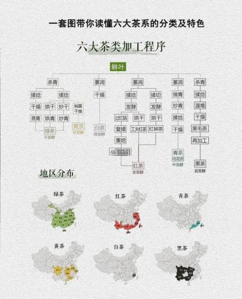 茶叶的分类有哪几种_六大茶类区别-第1张图片-山城妙识