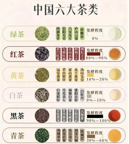 茶叶的分类有哪几种_六大茶类区别-第2张图片-山城妙识
