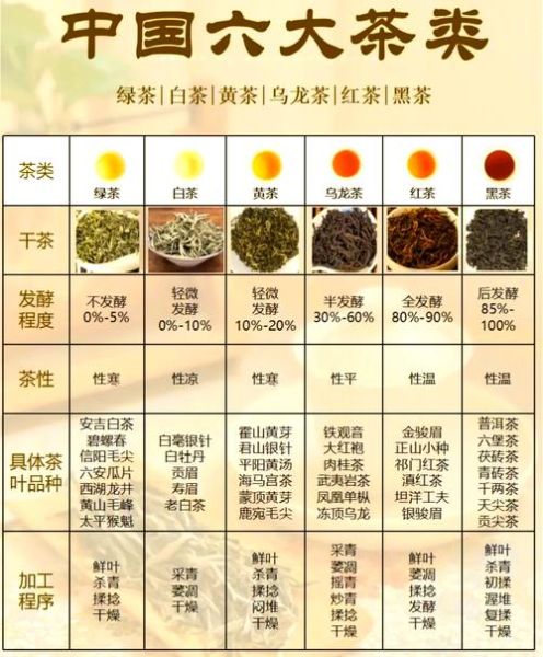 茶叶的分类有哪几种_六大茶类区别-第3张图片-山城妙识