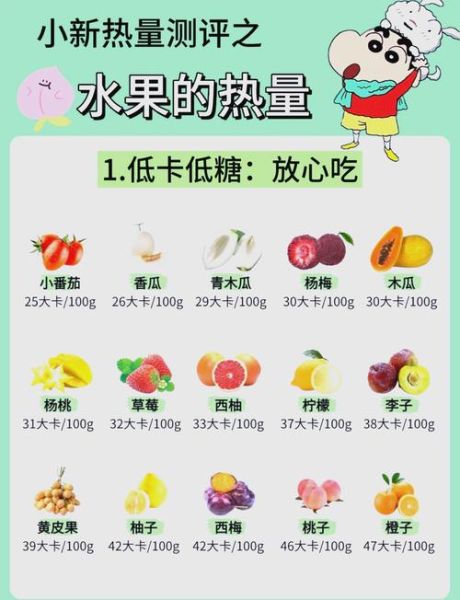 低热量水果有哪些_减肥水果排行榜-第1张图片-山城妙识
