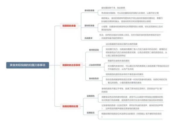 怎么做美食视频_新手拍摄剪辑全流程-第2张图片-山城妙识