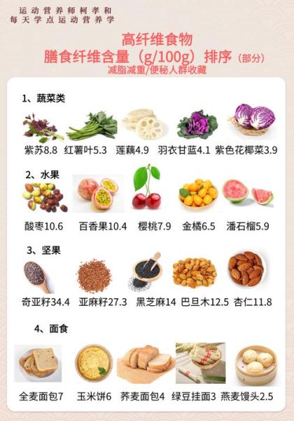 高膳食纤维食物有哪些_十大排行榜怎么选-第1张图片-山城妙识 高膳食纤维食物有哪些_十大排行榜怎么选-第1张图片-山城妙识