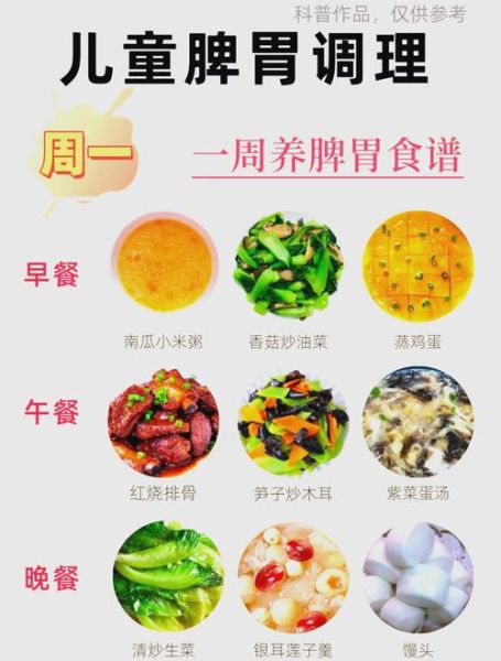 儿童晚餐吃什么好_如何搭配营养-第1张图片-山城妙识