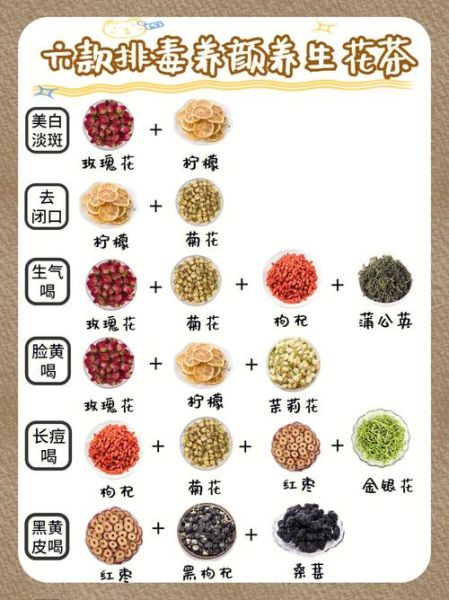 排毒养颜茶配方大全_如何自制-第1张图片-山城妙识