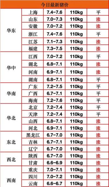 2021年猪肉多少钱一斤_猪肉价格走势-第1张图片-山城妙识
