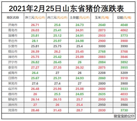 2021年猪肉多少钱一斤_猪肉价格走势-第2张图片-山城妙识