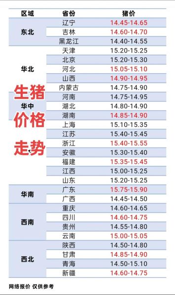 2021年猪肉多少钱一斤_猪肉价格走势-第3张图片-山城妙识