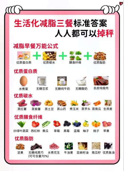 营养食品都有哪些_如何科学搭配-第3张图片-山城妙识 营养食品都有哪些_如何科学搭配-第3张图片-山城妙识