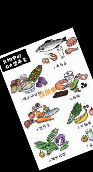 营养食品都有哪些_如何科学搭配-第1张图片-山城妙识 营养食品都有哪些_如何科学搭配-第1张图片-山城妙识