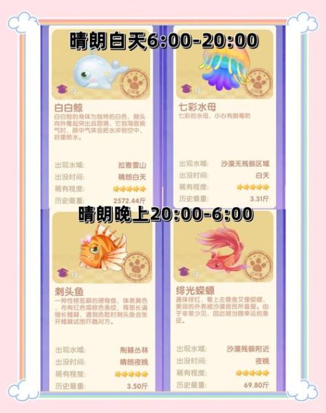 带鱼摩尔庄园怎么钓_带鱼摩尔庄园在哪钓-第2张图片-山城妙识 带鱼摩尔庄园怎么钓_带鱼摩尔庄园在哪钓-第2张图片-山城妙识