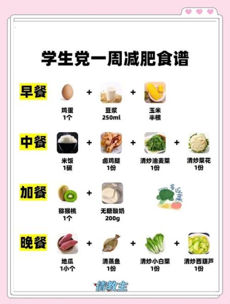 减肥素食菜谱有哪些_素食减肥一周瘦几斤-第2张图片-山城妙识 减肥素食菜谱有哪些_素食减肥一周瘦几斤-第2张图片-山城妙识