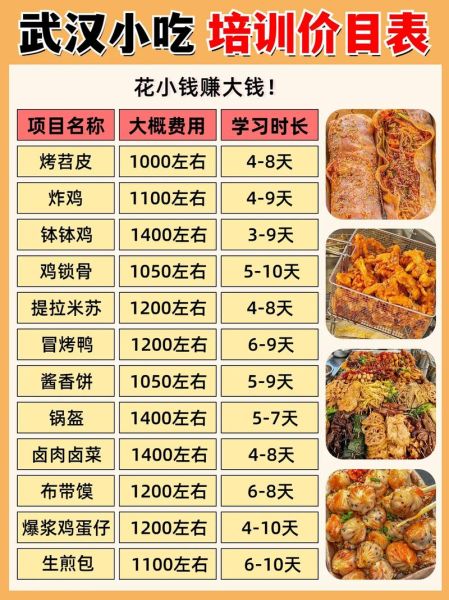 小吃加盟费一般多少钱_小吃加盟费明细表-第2张图片-山城妙识 小吃加盟费一般多少钱_小吃加盟费明细表-第2张图片-山城妙识