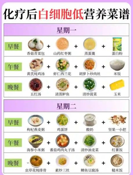 白细胞低吃什么补得快_白细胞低吃什么食物最好-第1张图片-山城妙识 白细胞低吃什么补得快_白细胞低吃什么食物最好-第1张图片-山城妙识