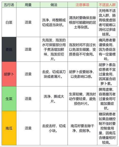 五行蔬菜汤的功效与作用禁忌_适合什么人喝-第1张图片-山城妙识