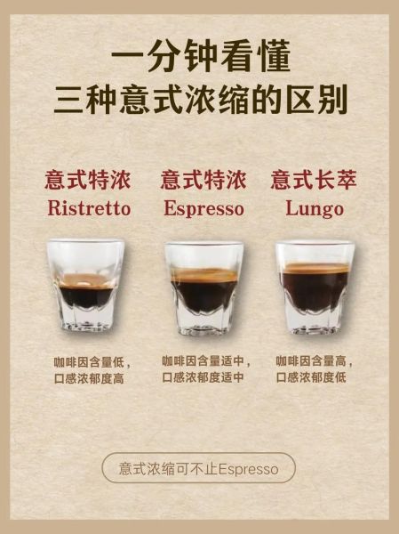 意大利咖啡有哪些种类_如何在家做出正宗意式浓缩-第2张图片-山城妙识