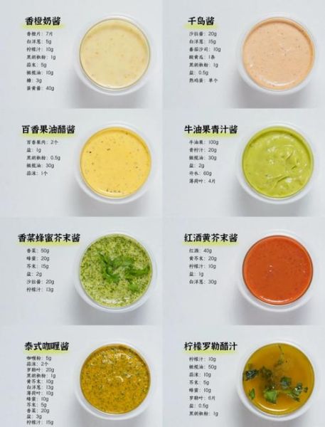 沙拉酱怎么做_自制沙拉酱能保存多久-第1张图片-山城妙识