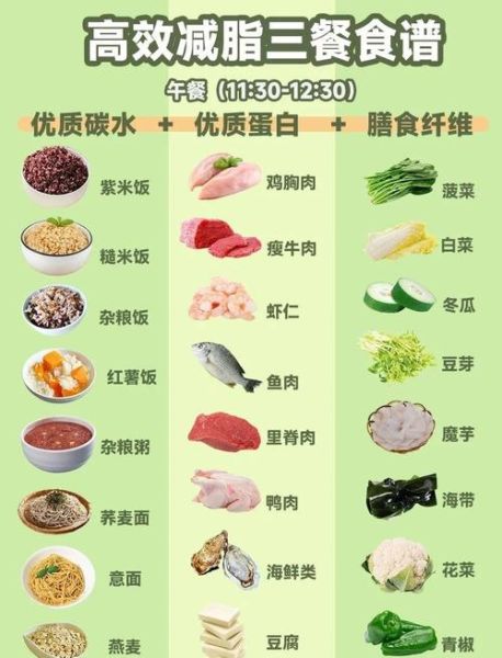 一个月菜谱安排表_如何搭配营养均衡-第1张图片-山城妙识