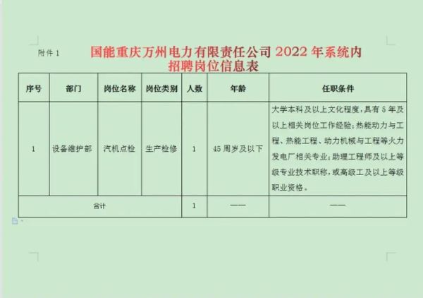 万州人才网找工作靠谱吗_万州人才网最新招聘信息-第1张图片-山城妙识