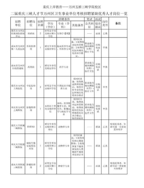 万州人才网找工作靠谱吗_万州人才网最新招聘信息-第2张图片-山城妙识
