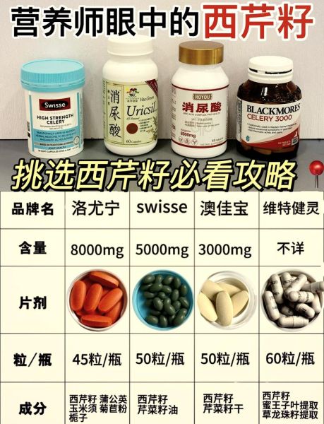 西芹籽降尿酸骗局_西芹籽胶囊真的能降尿酸吗-第1张图片-山城妙识