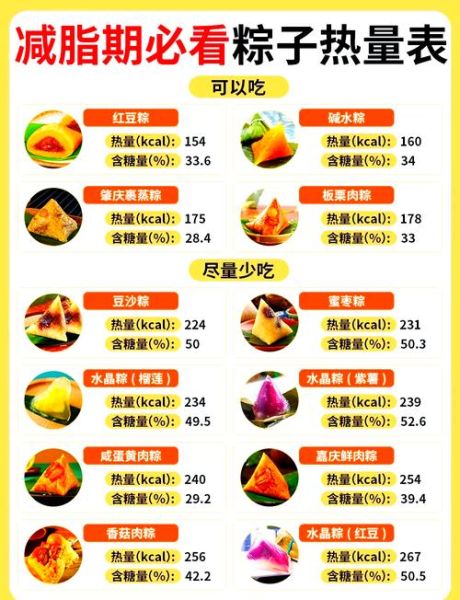 吃粽子会长胖吗_粽子热量高不高-第1张图片-山城妙识