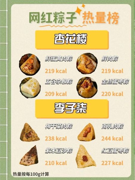 一个肉粽的热量是多少大卡_减肥能吃吗-第2张图片-山城妙识